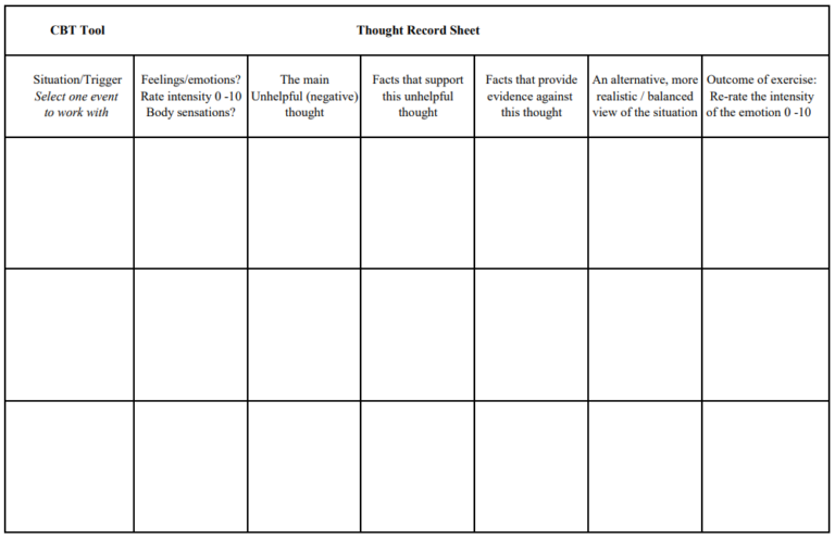 Thought Record - Jane Sutton